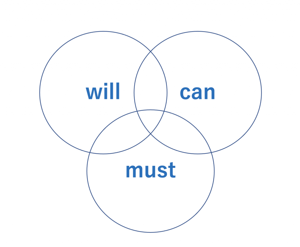 will-can-mustではなく、will-can-primaryと言おう | アジヘルのヘルスケアビジネス考察日記